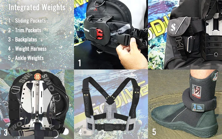 Integrated Weight Systems in BCDs: Optimizing Trim and Balance