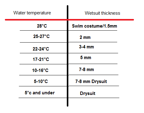 Splash and Stay Warm: The Ultimate Guide to Wetsuit Thickness for Water ...